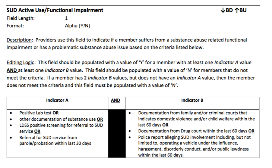 BSQ: SUD Active Use / Functional Impairment Scoring – FCM