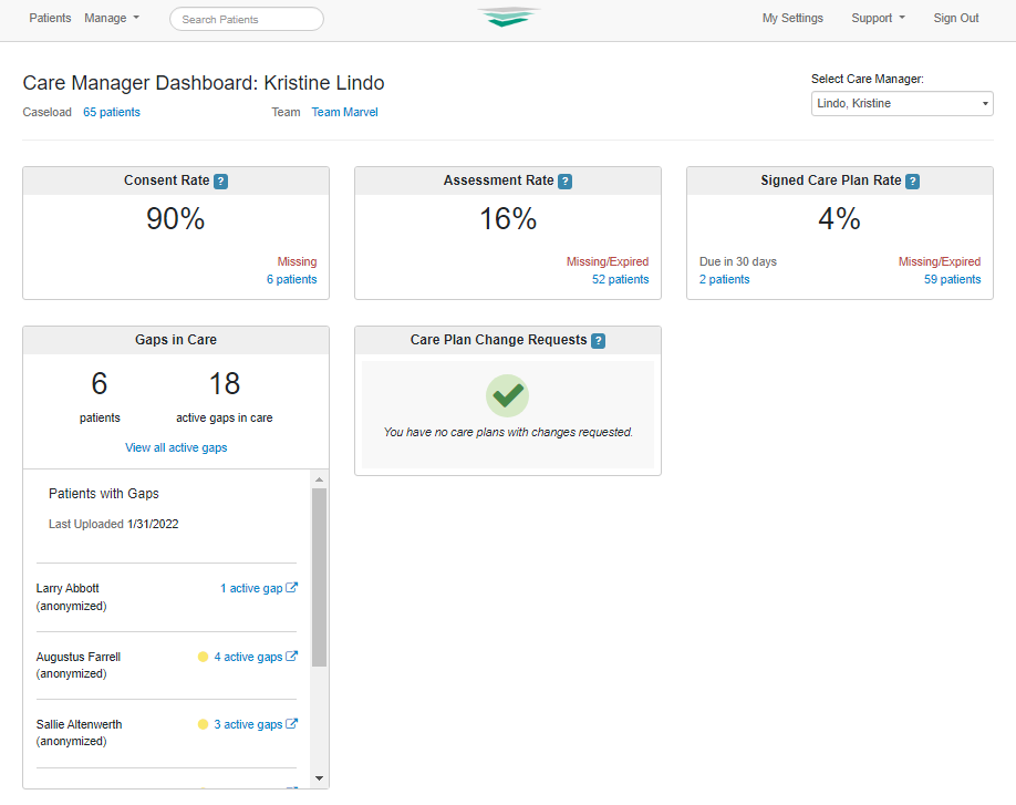 Care Manager Dashboard – FCM