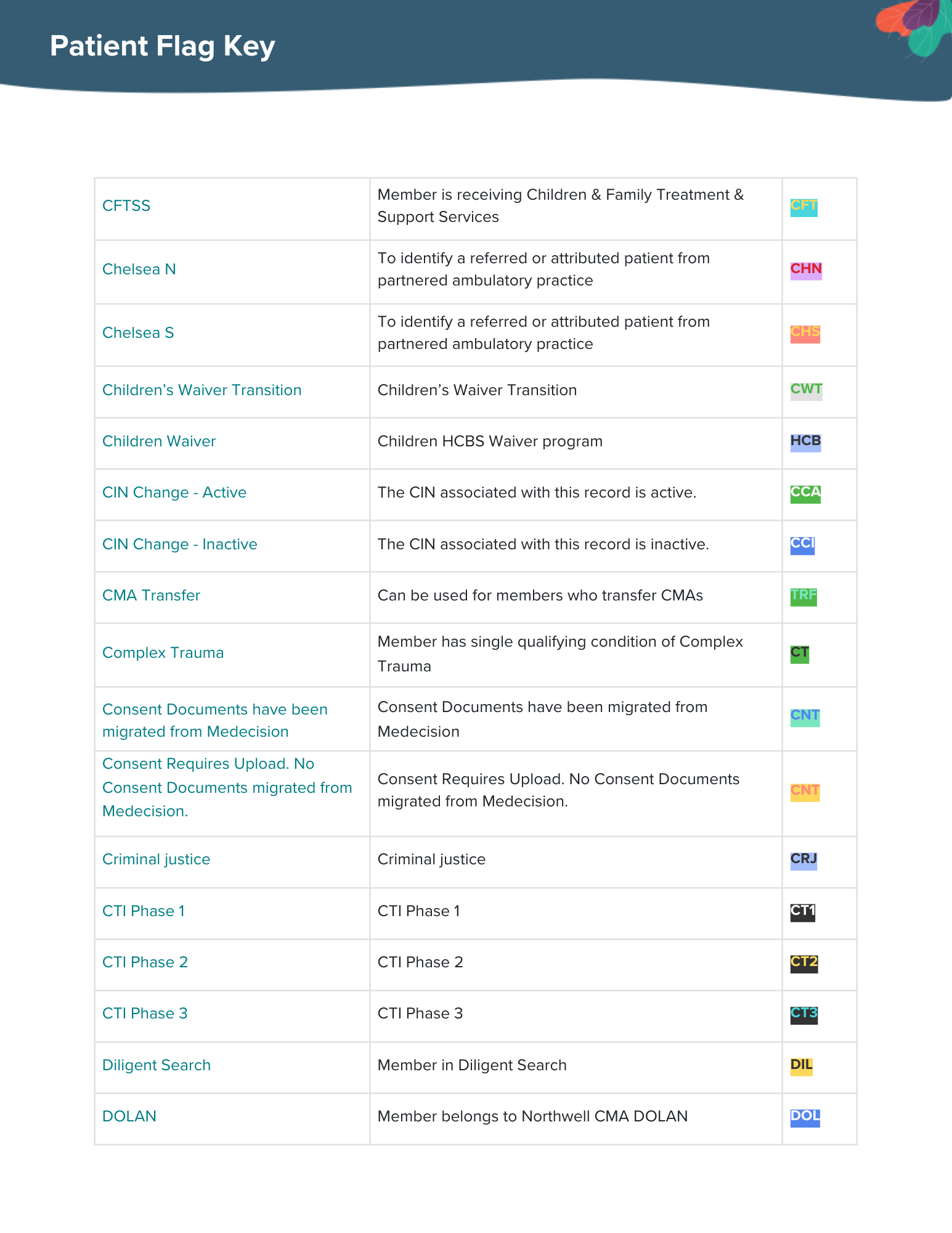 Patient Flag Key – FCM